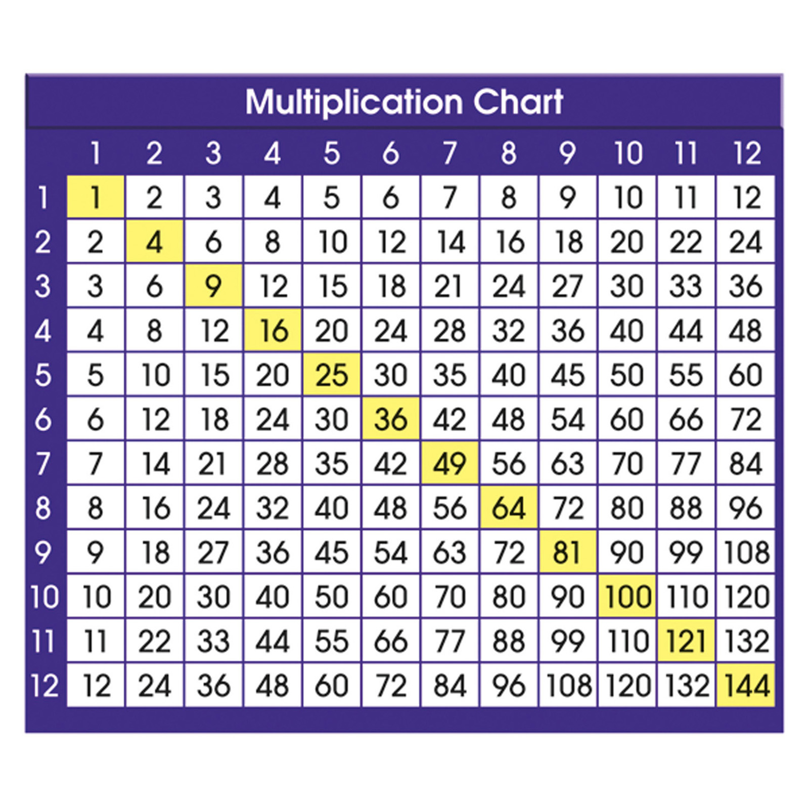 North Star Teacher Resource Adhesive Multiplication Chart Desk Prompts North Star Teacher Resource Adhesive Multiplication Chart Desk Prompts
